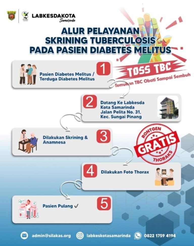 Skrining Tuberculosis untuk Pasien Diabetes Melitus Gratis di Labkesda ...